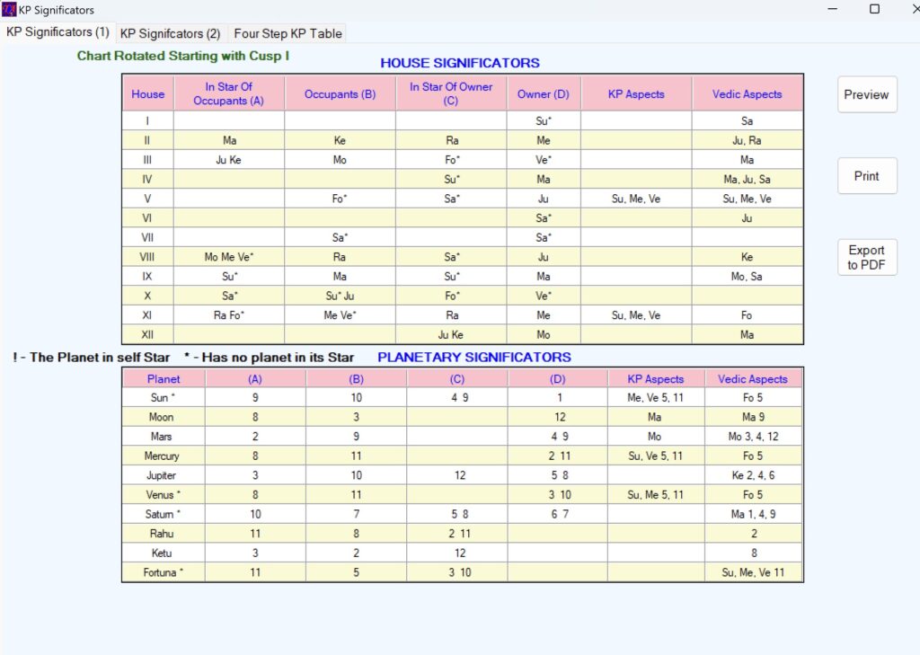Buy True Astrology Software